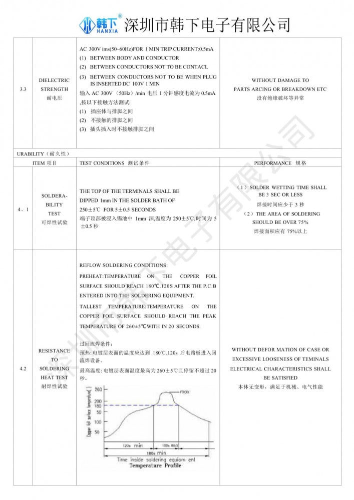 HX TYPE-C 16P L8.35 approval specification page 4