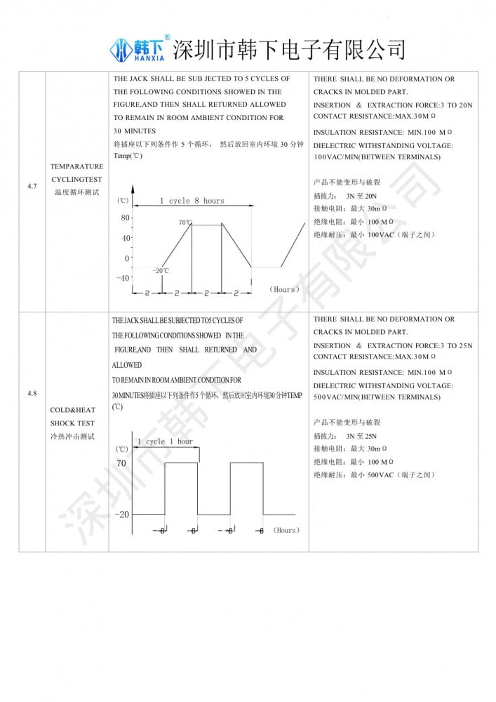 HX TYPE-C 16P L8.35 approval specification page 6