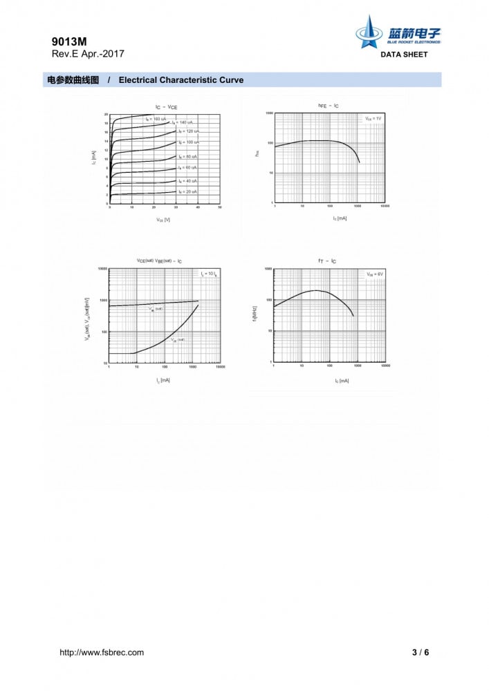 9013M datasheet page 3