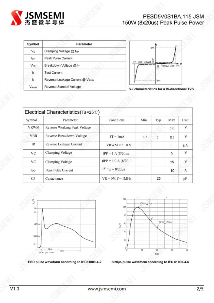 PESD5V0S1BA,115-JSM datasheet page 2