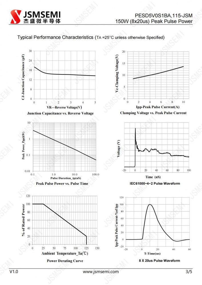 PESD5V0S1BA,115-JSM datasheet page 3