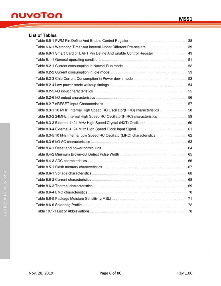 MS51TC0AE datasheet preview page 6