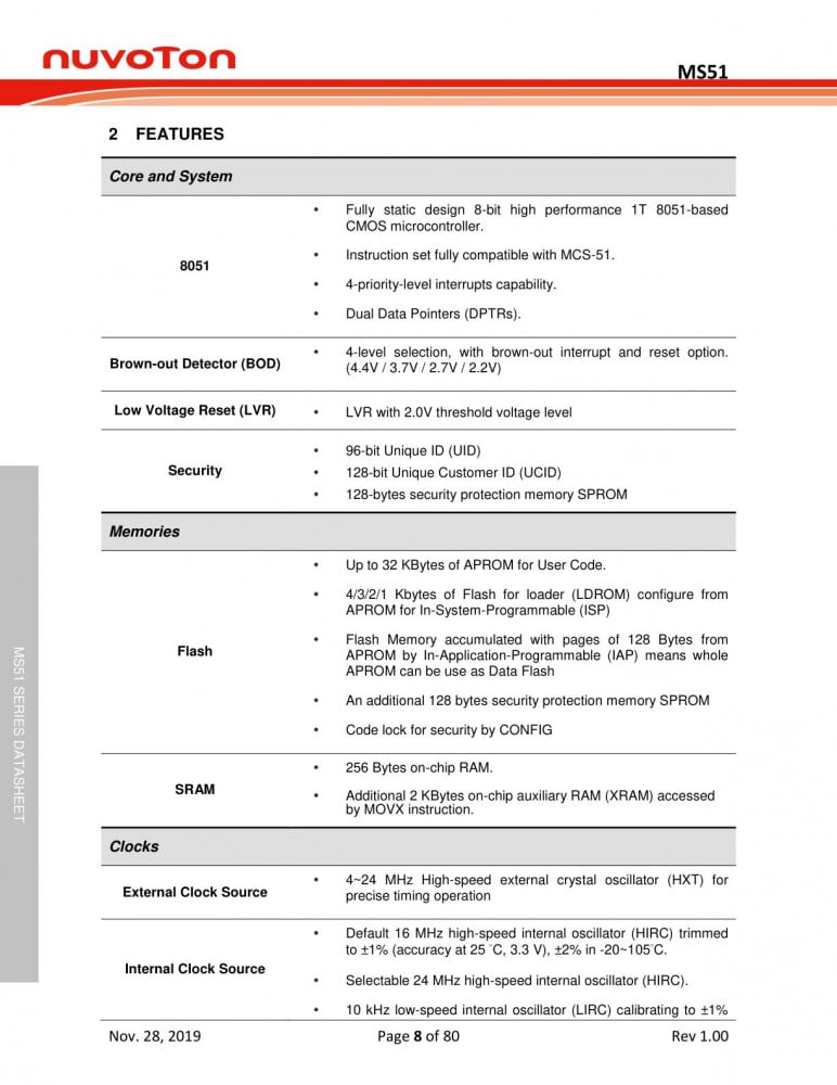 MS51TC0AE datasheet preview page 8
