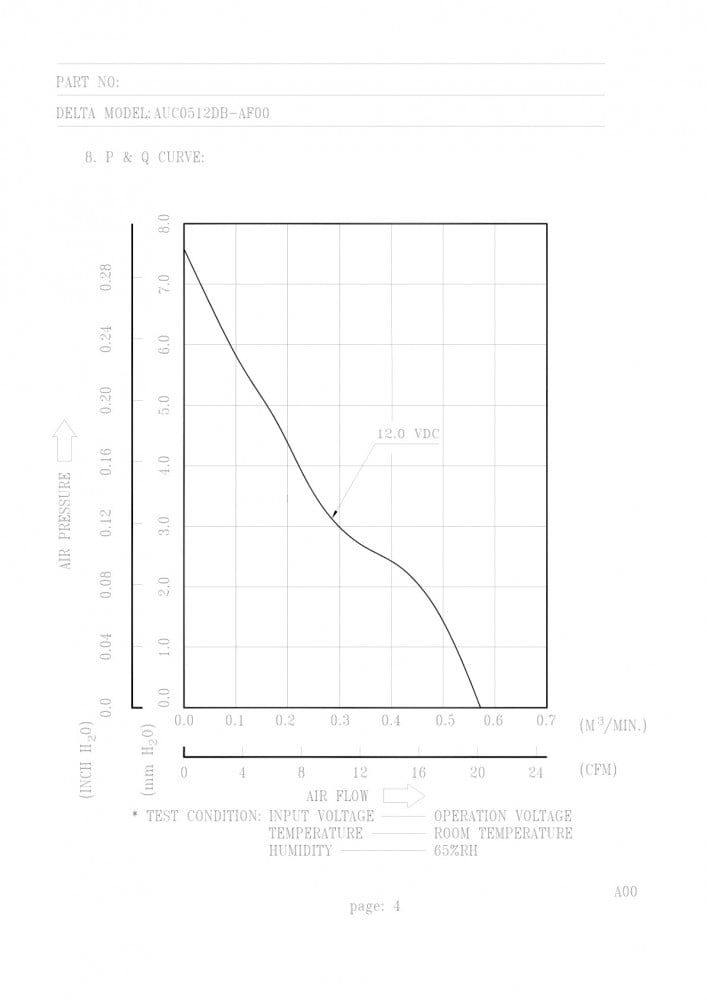 AUC0512DB-AF00 dimension drawing