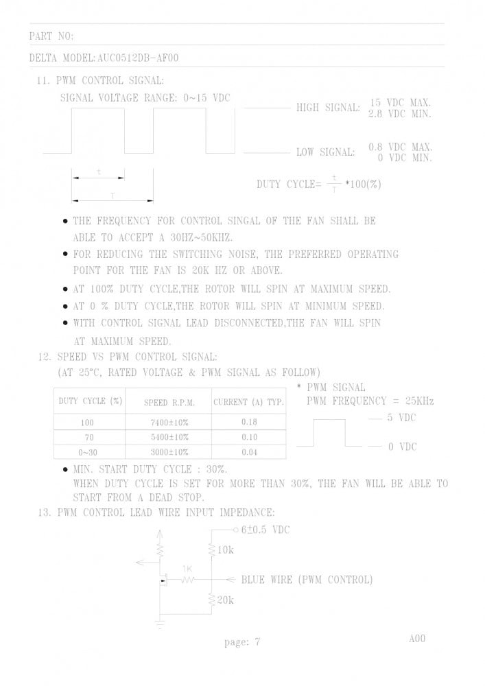 AUC0512DB-AF00 speed versus PWM page