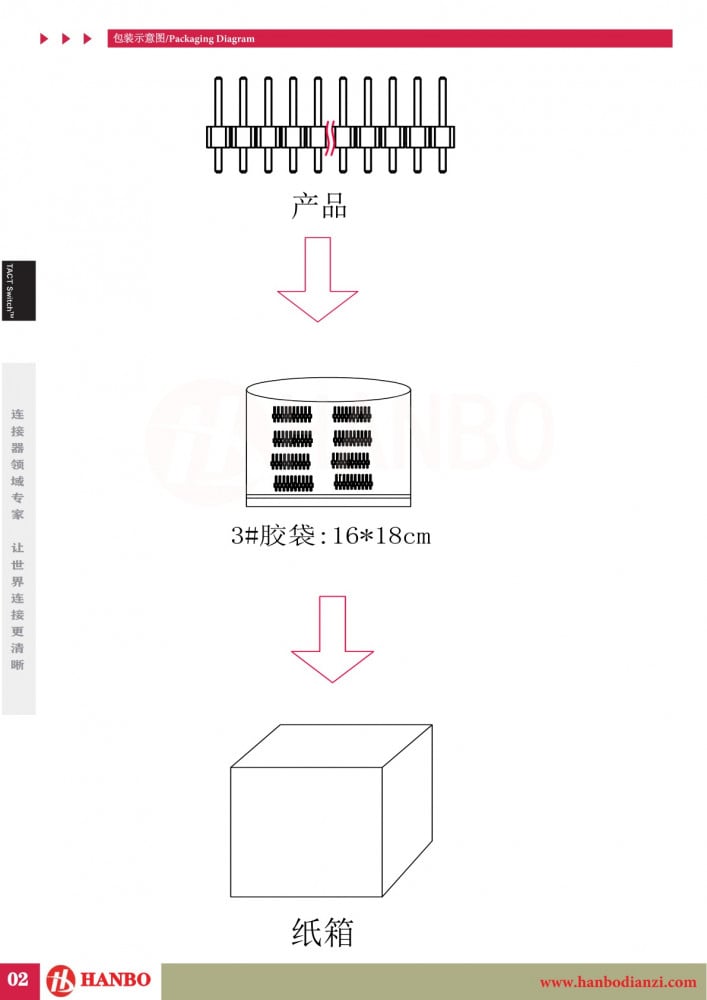 HB-PH1-127219PB2GOP product drawing page 3