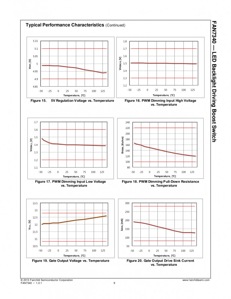 FAN7340 datasheet page 10