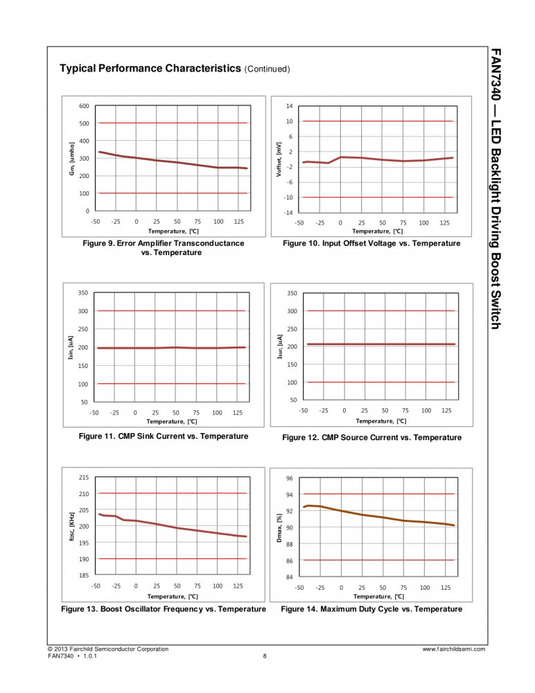 FAN7340 datasheet page 9