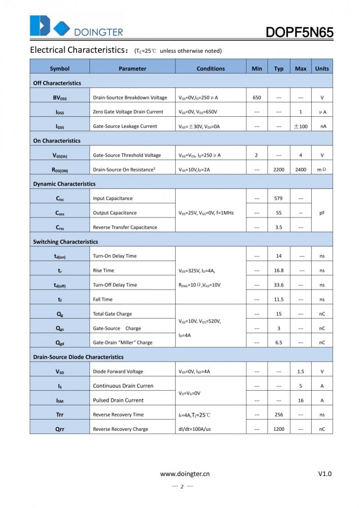 DOPF5N65 datasheet page 2
