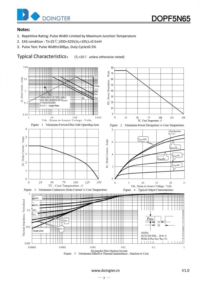 DOPF5N65 datasheet page 3