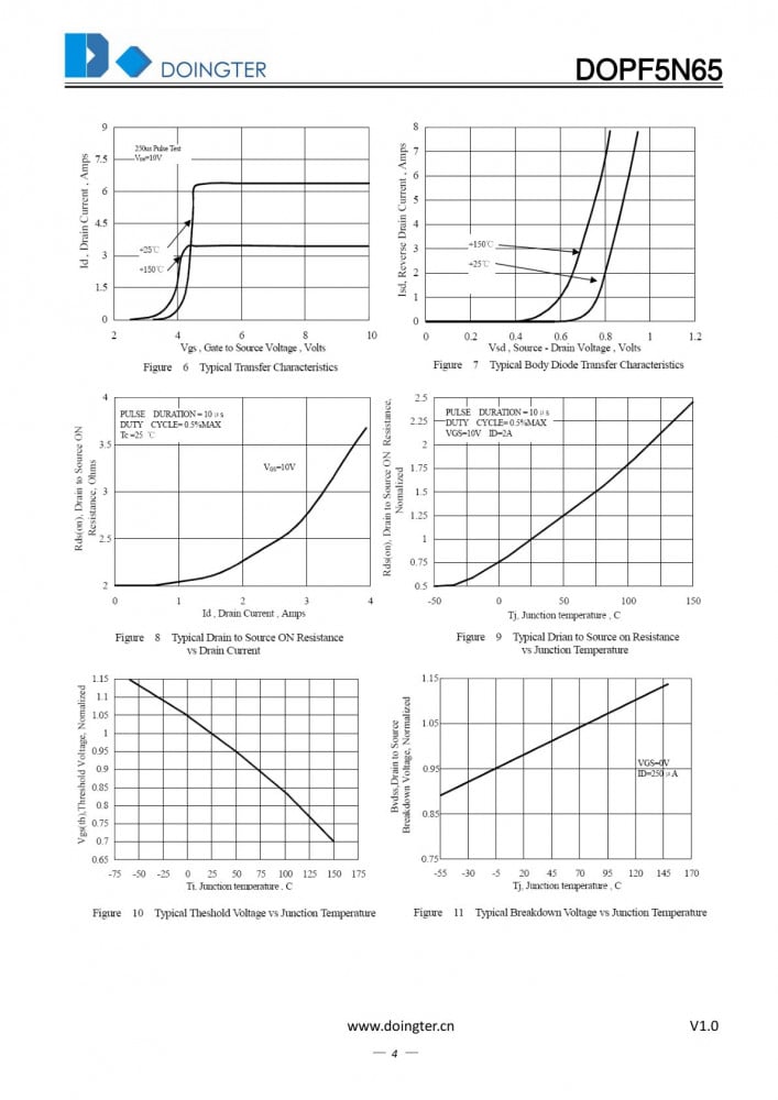DOPF5N65 datasheet page 4