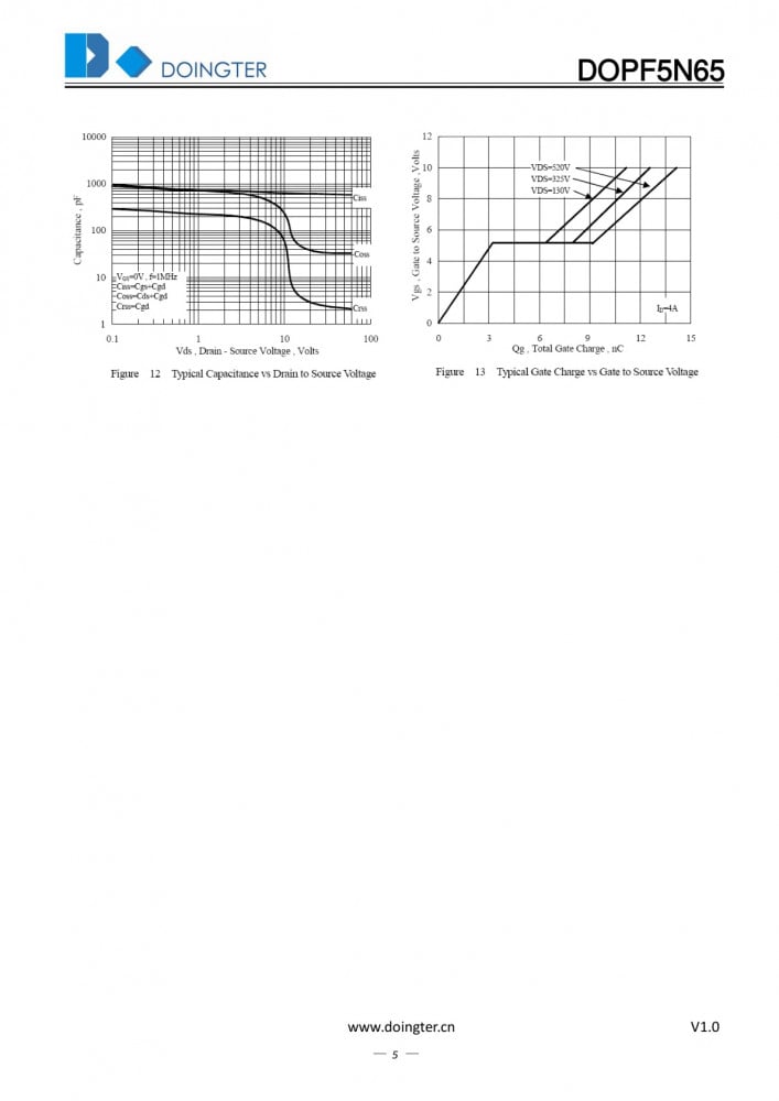 DOPF5N65 datasheet page 5