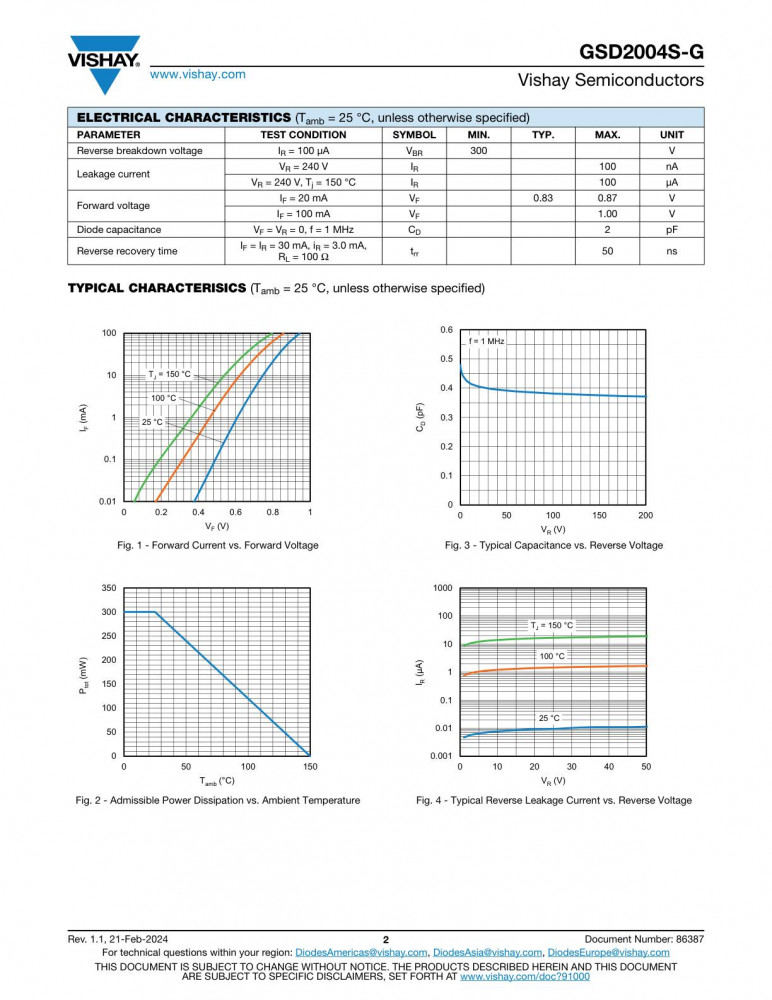 GSD2004S-G3- datasheet page 2