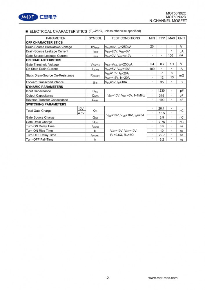 MOT50N02D datasheet page 2