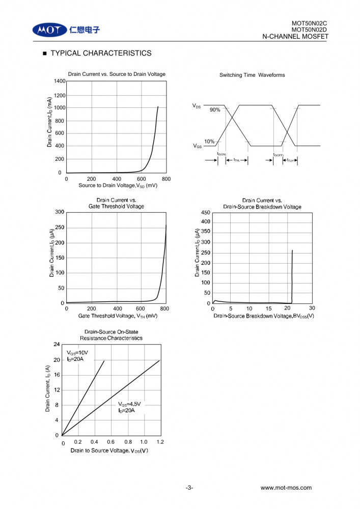 MOT50N02D datasheet page 3