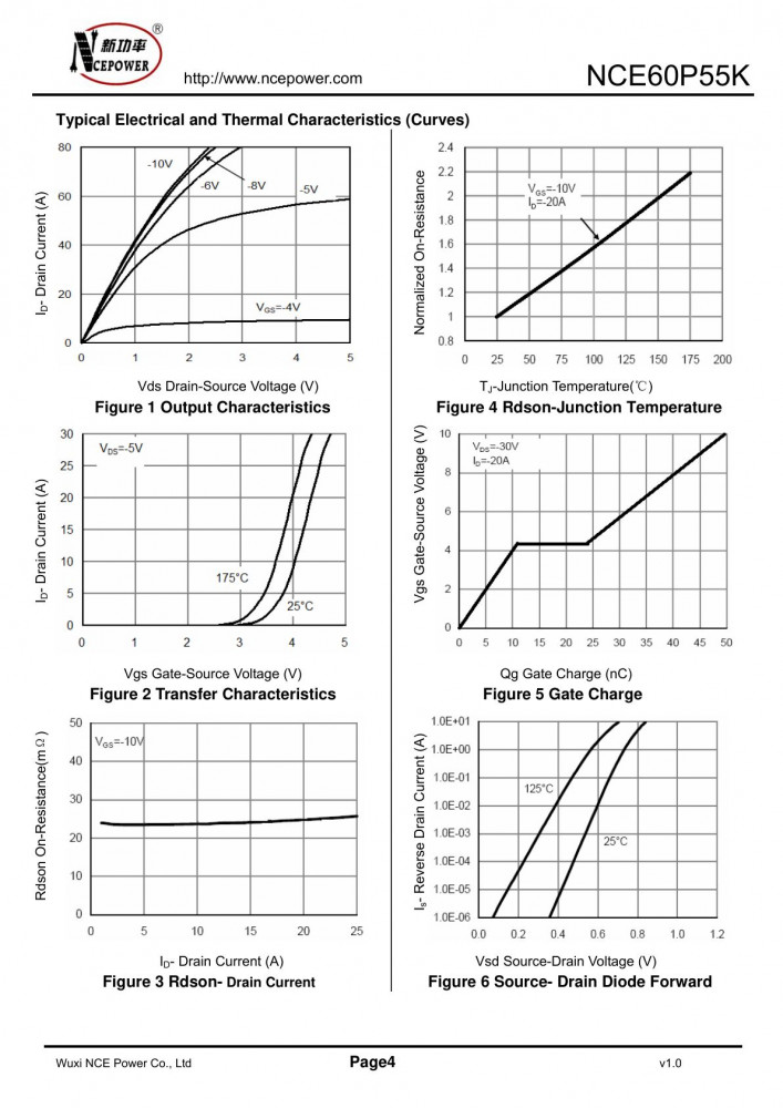NCE60P55K datasheet page 4