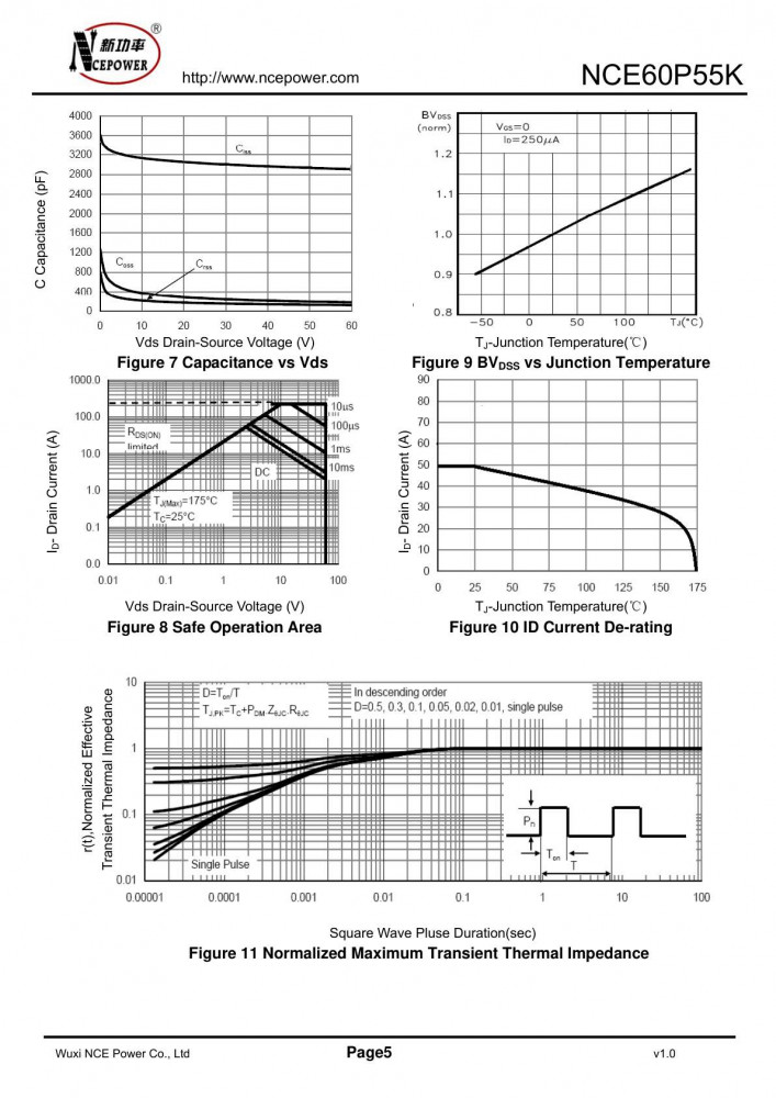 NCE60P55K datasheet page 5