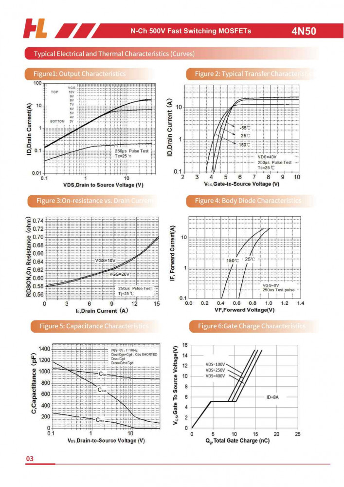 HL 4N50 datasheet page 3