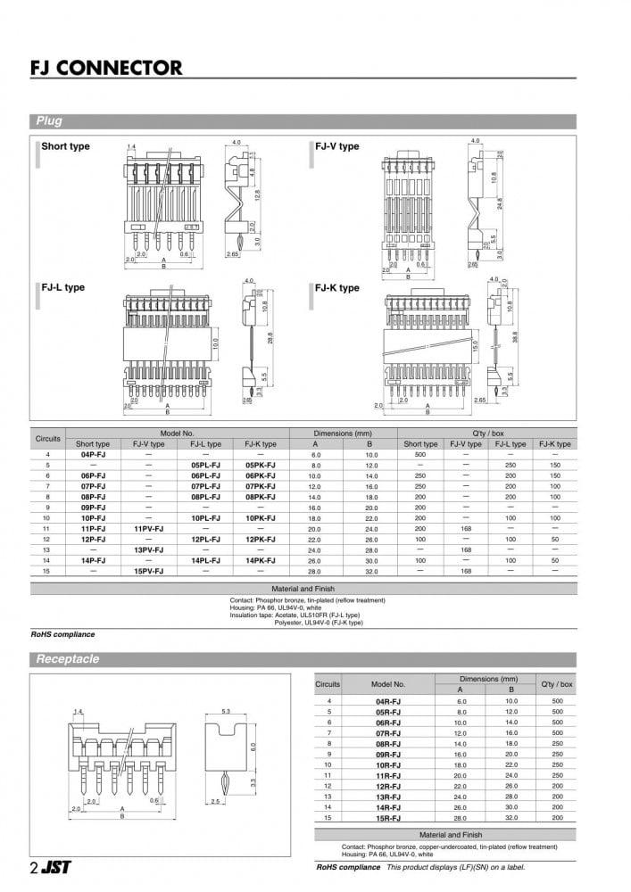 JST FJ connector technical document page 2