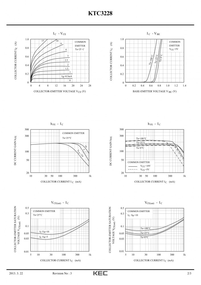 KTC3228-O-AT/P datasheet page 2