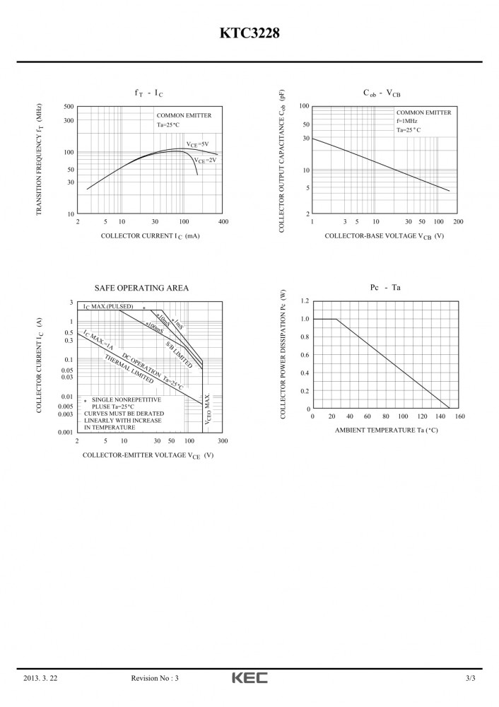 KTC3228-O-AT/P datasheet page 3