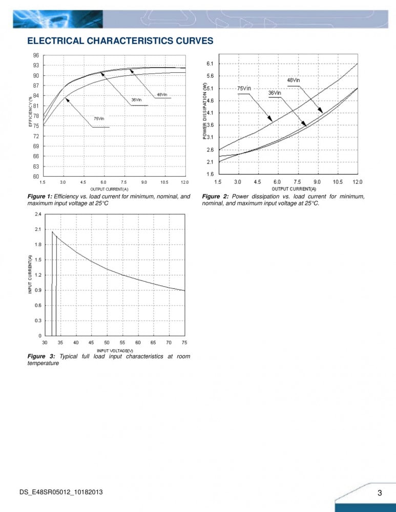 DELTA E48SR12005NRFA datasheet page 3