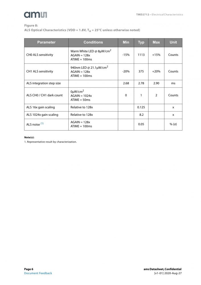TMD27123M datasheet page 6