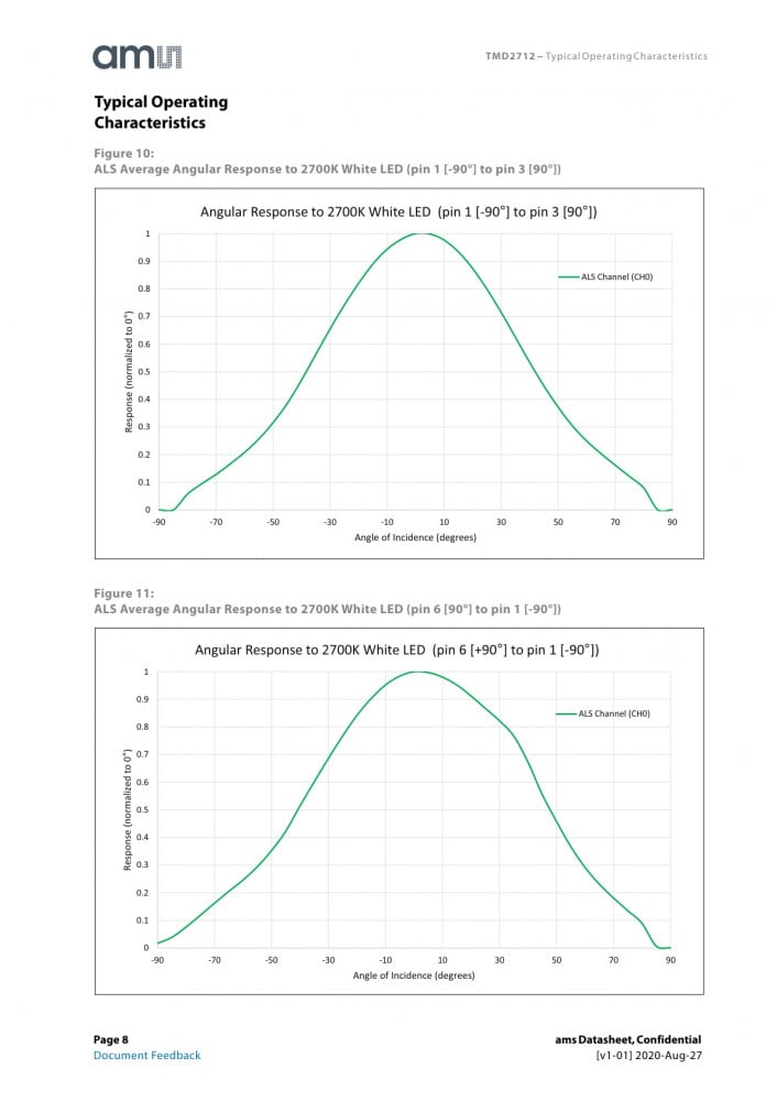 TMD27123M datasheet page 8