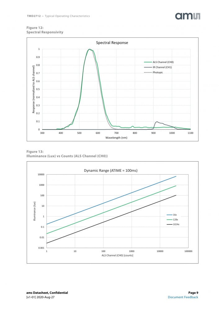 TMD27123M datasheet page 9
