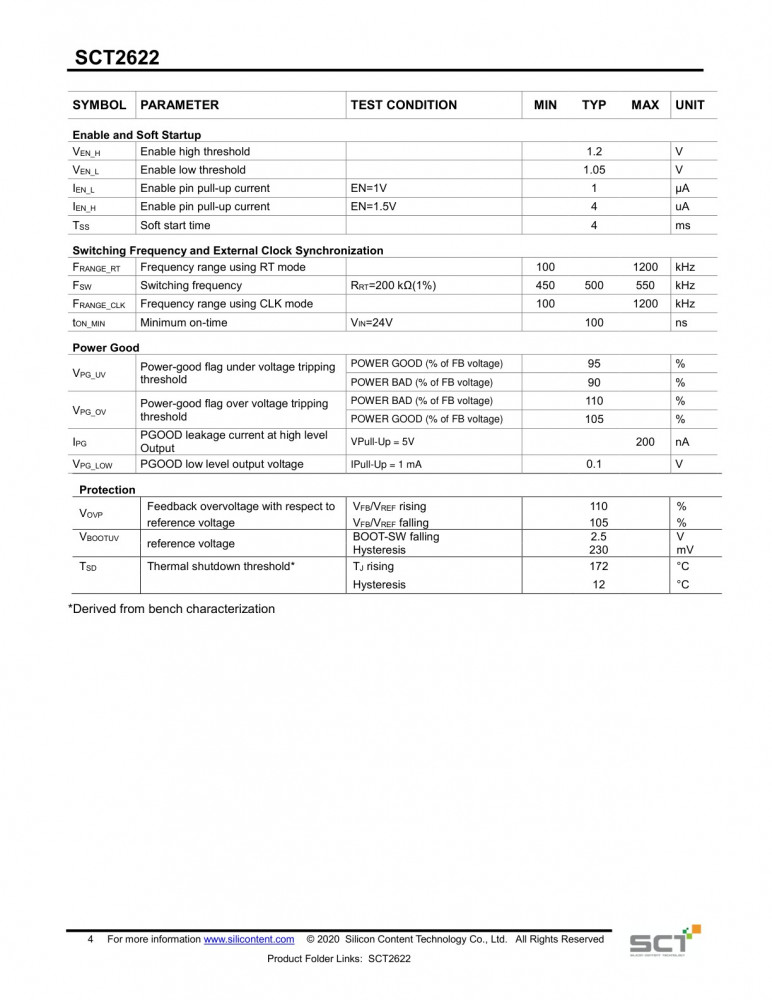 SCT2622STER datasheet page 4