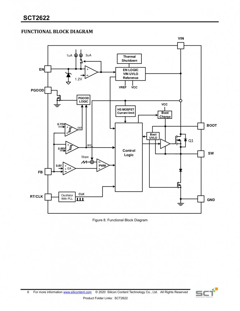 SCT2622STER datasheet page 6