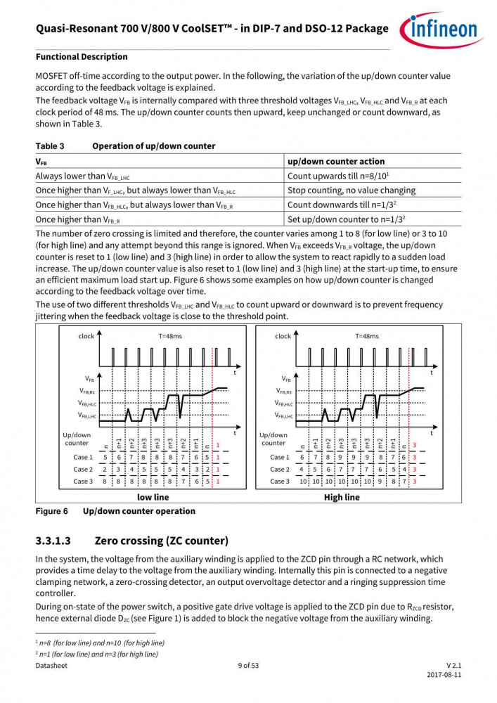 ICE5QR1680AG datasheet page 9