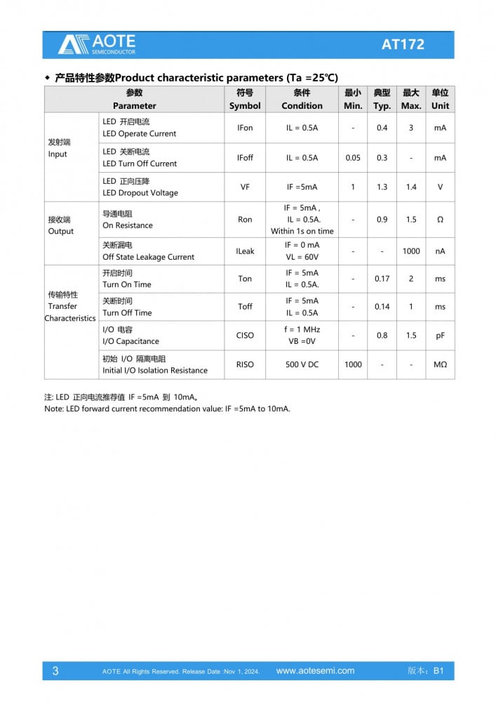 AT172-CuH-S datasheet page 4
