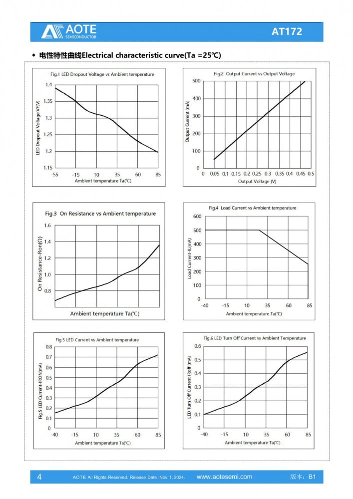 AT172-CuH-S datasheet page 5