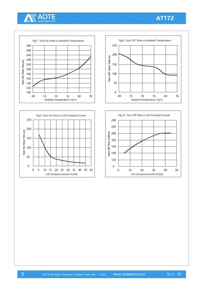 AT172-CuH-S datasheet page 6