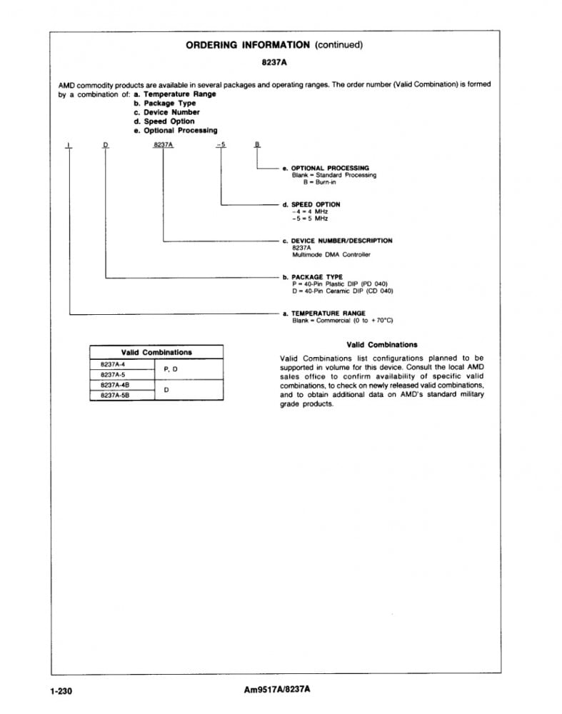 AM9517A-5JC datasheet page 4