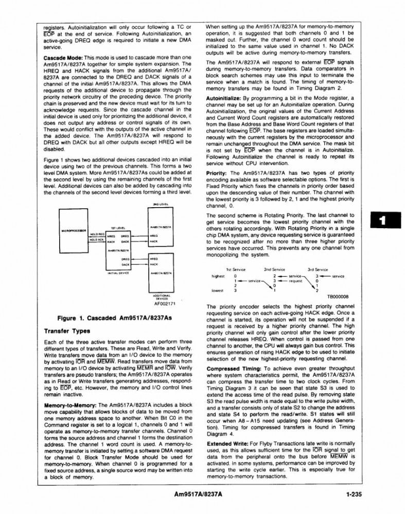 AM9517A-5JC datasheet page 9