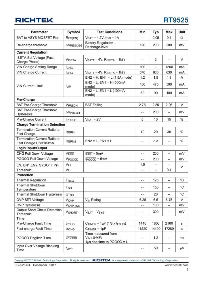 RT9525 technical document page 5