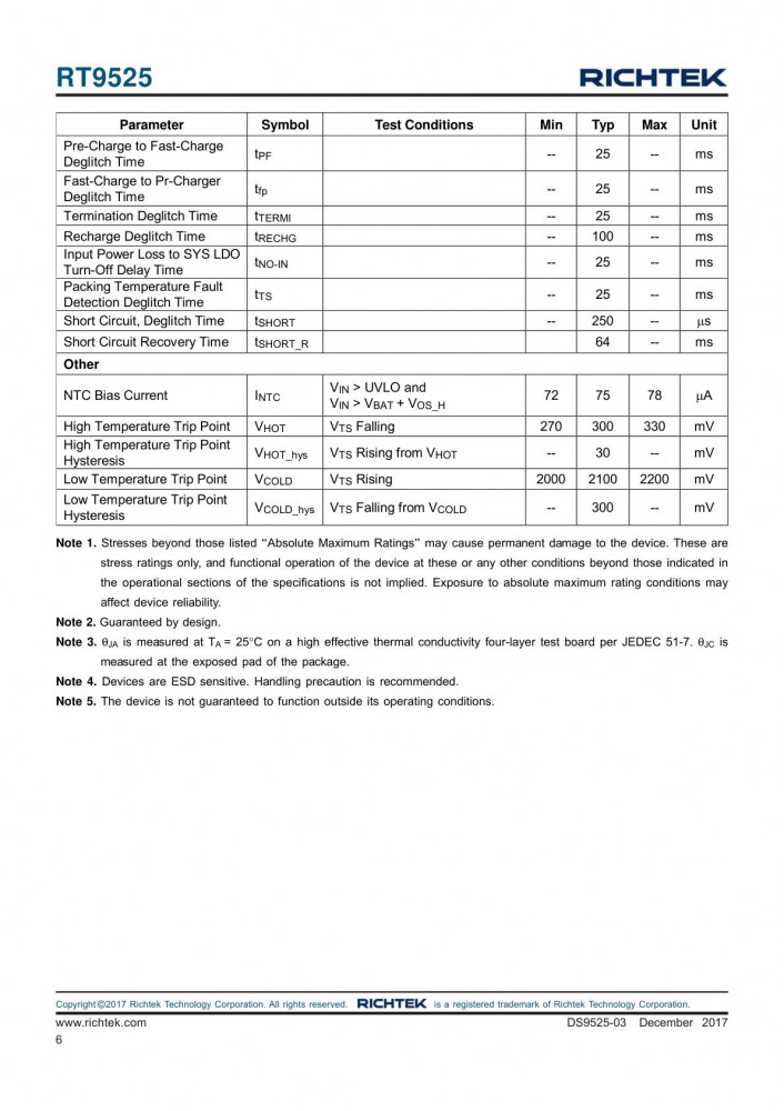 RT9525 technical document page 6
