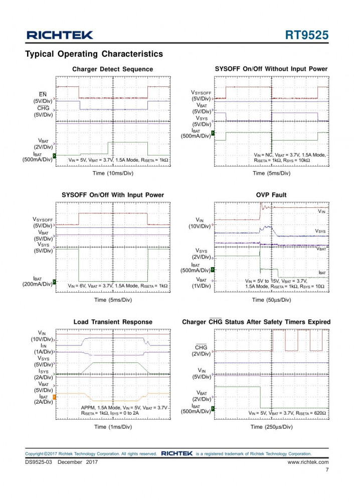 RT9525 technical document page 7