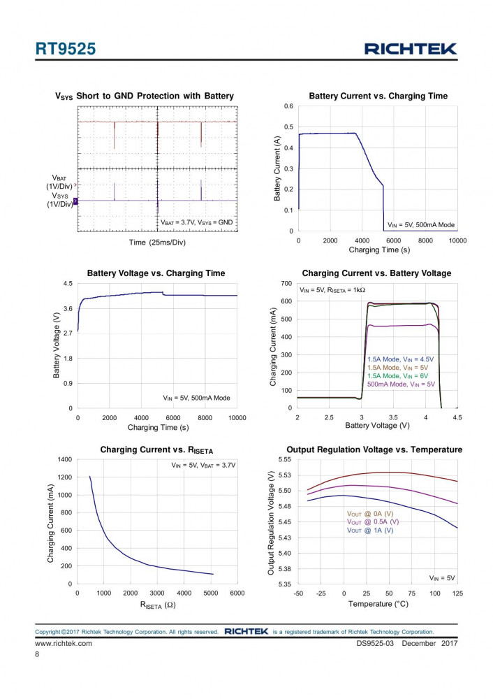 RT9525 technical document page 8
