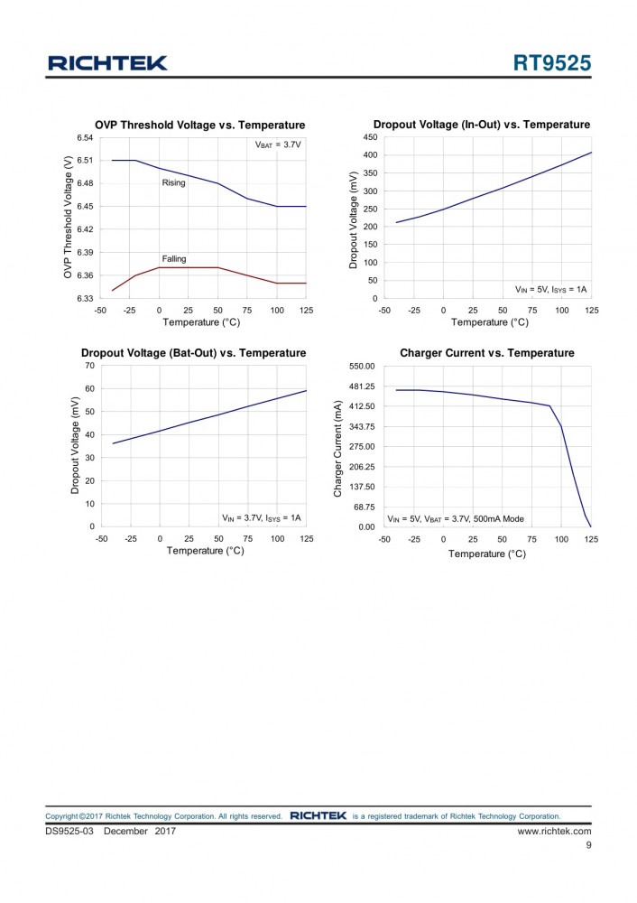 RT9525 technical document page 9