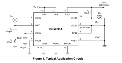 SGM833A for sale