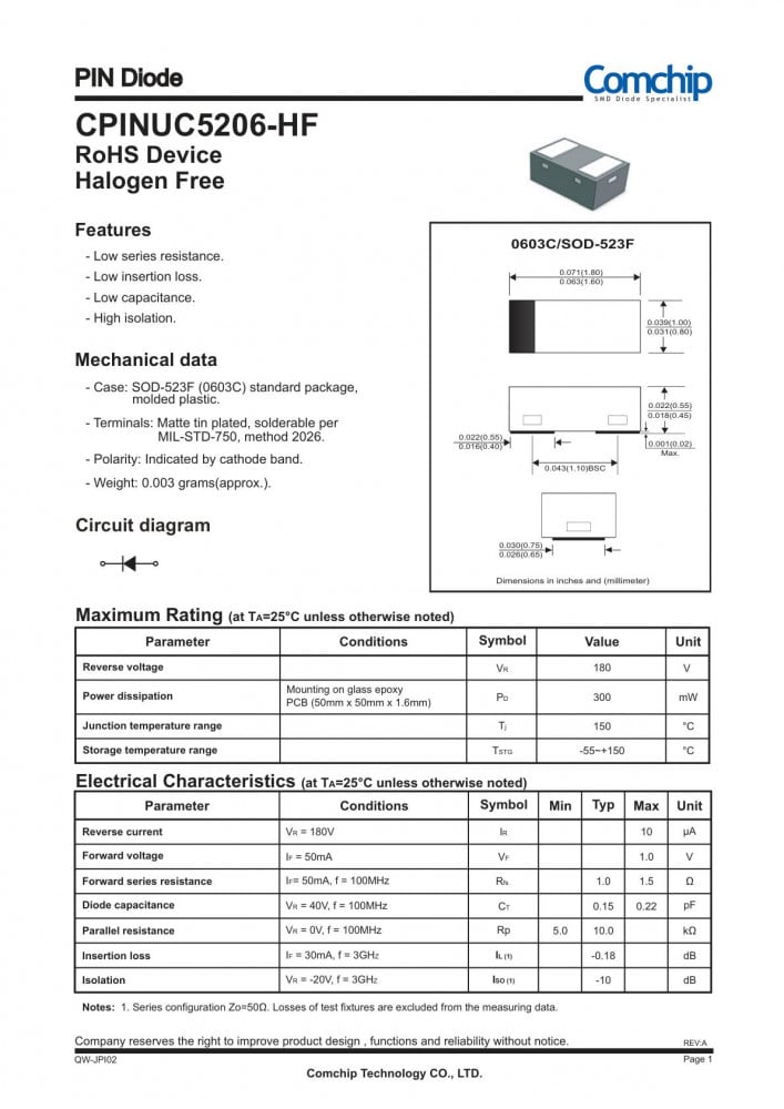 CPINUC5206-HF datasheet page 1