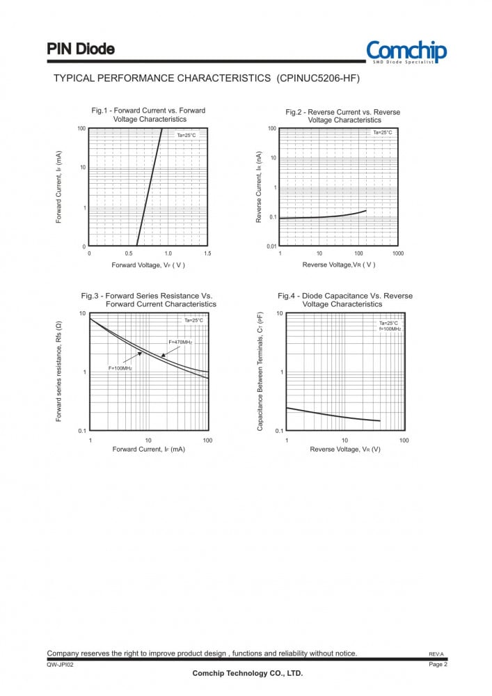CPINUC5206-HF datasheet page 2
