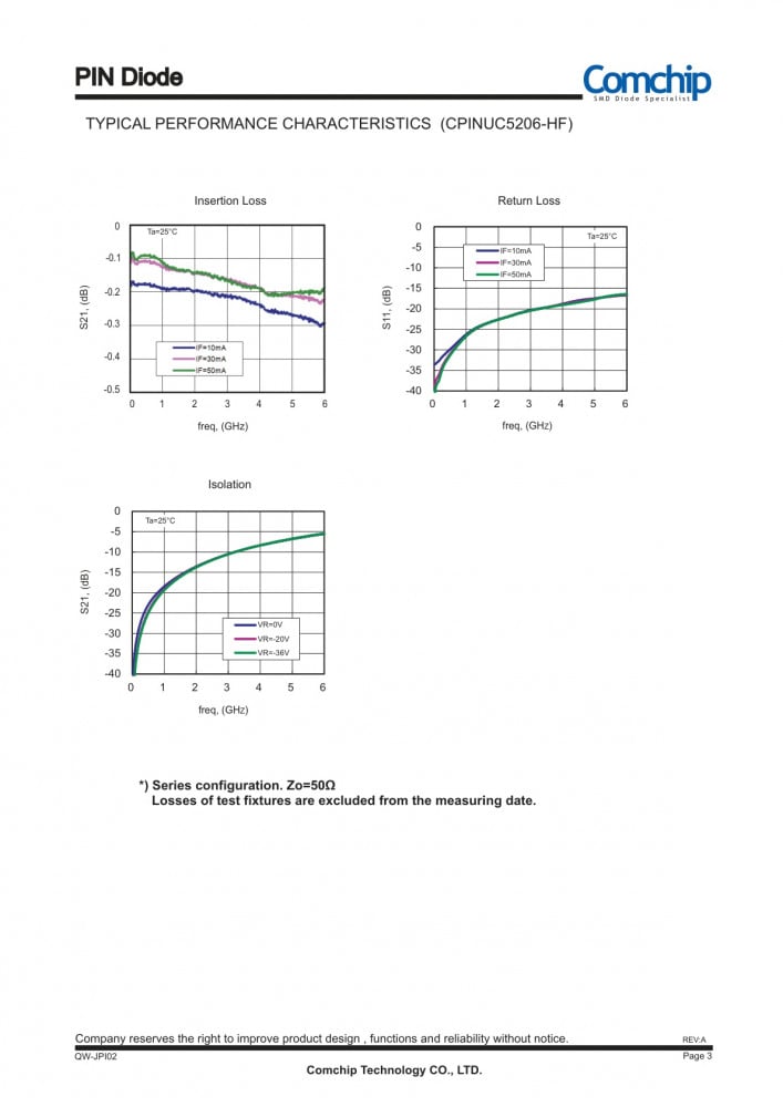 CPINUC5206-HF datasheet page 3