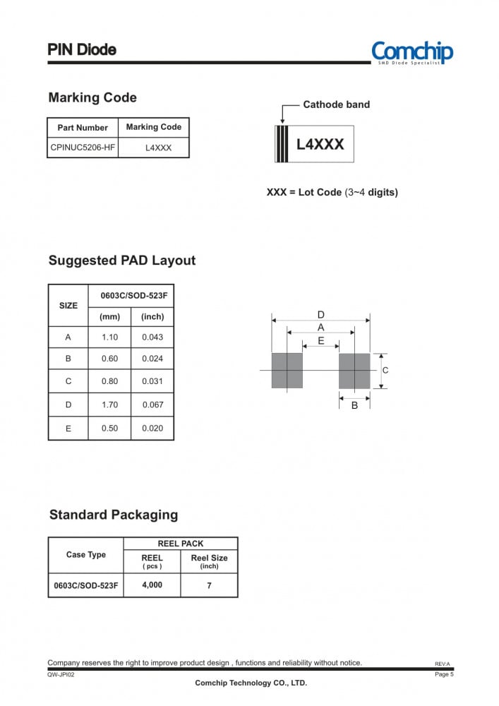 CPINUC5206-HF datasheet page 5