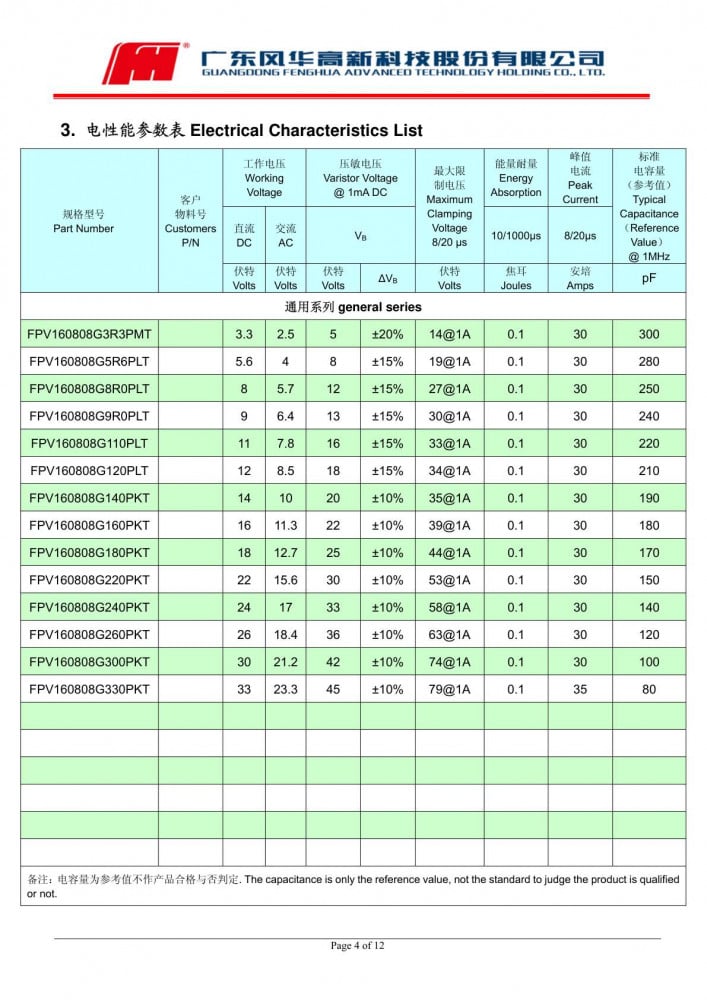 FH FPV160808G140PKT approval sheet page 5