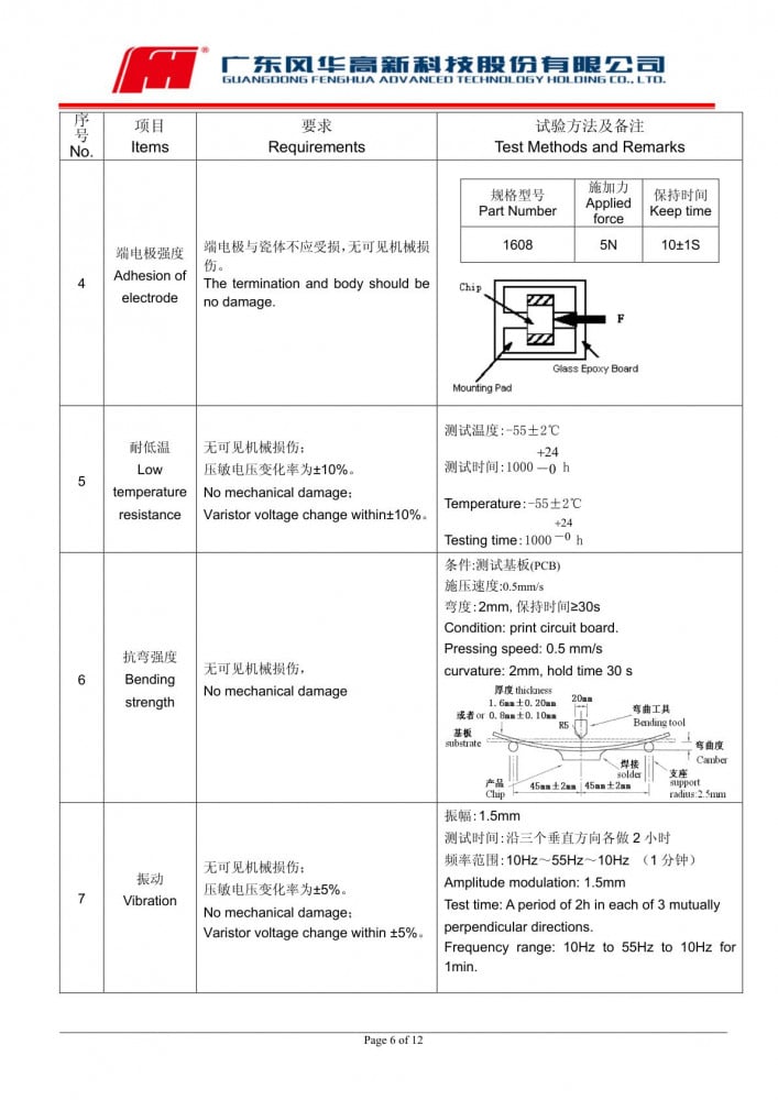 FH FPV160808G140PKT approval sheet page 7