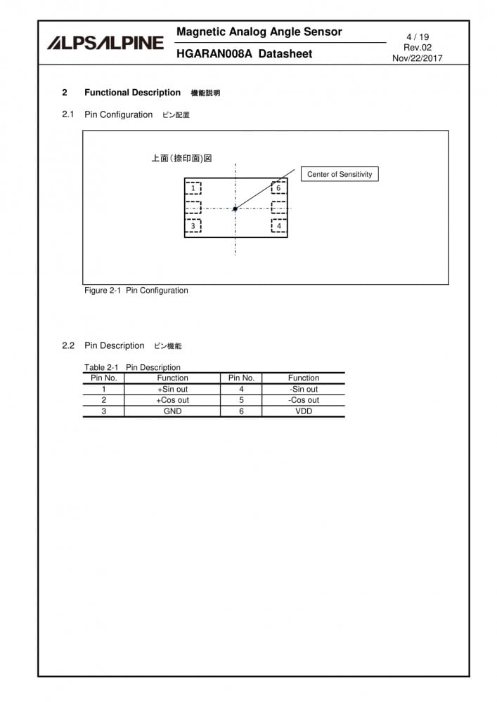 HGARAN008A datasheet page 4